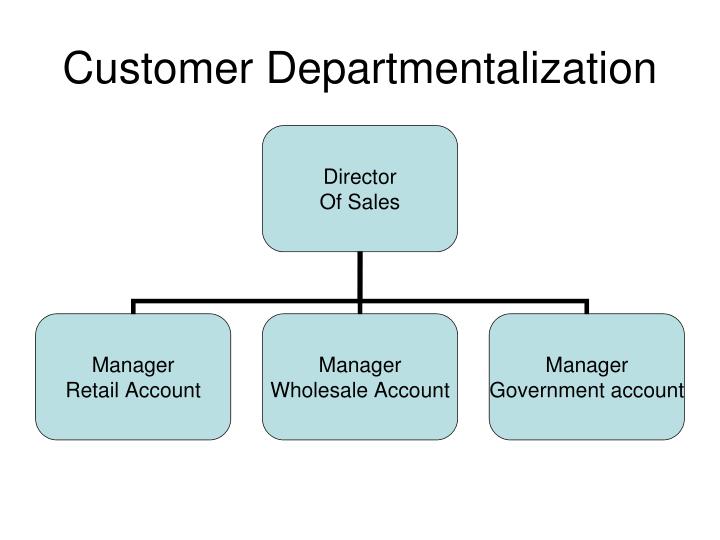 PPT - Organizing PowerPoint Presentation - ID:6823211