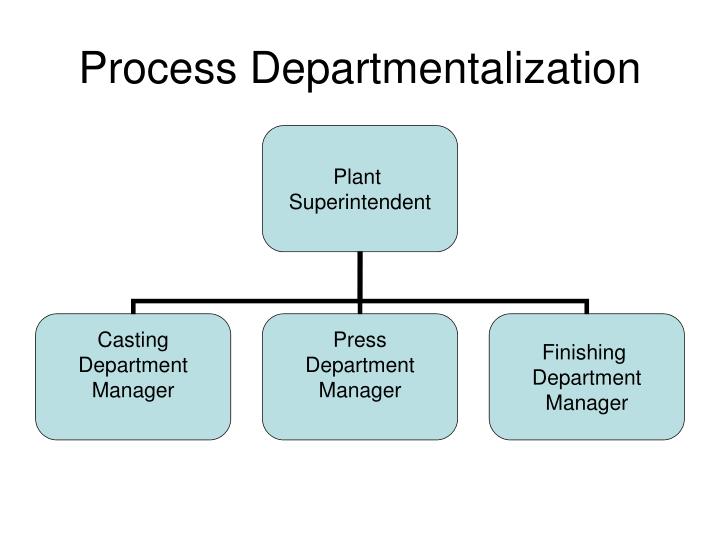 PPT - Organizing PowerPoint Presentation - ID:6823211