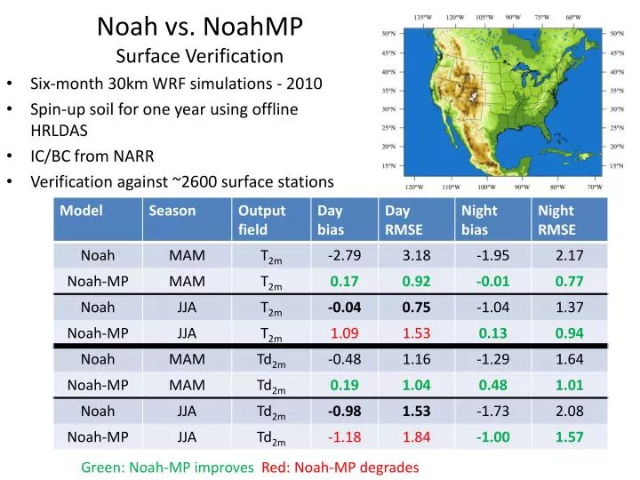 PPT - Noah vs. NoahMP Surface Verification PowerPoint Presentation, free download - ID:6823317