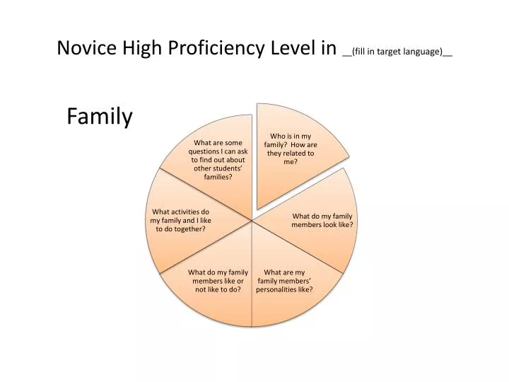 PPT - Novice High Proficiency Level in __(fill in target language ...