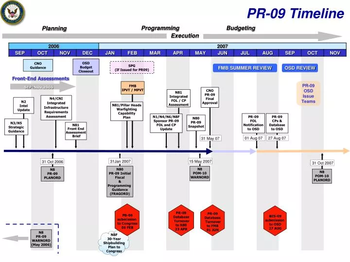 PPT - PR-09 Timeline PowerPoint Presentation, free download - ID:6824371