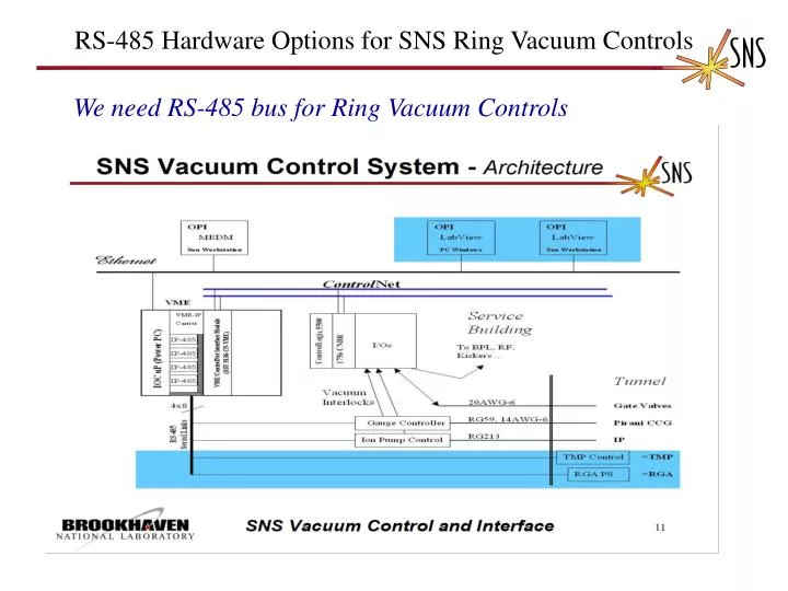PPT - RS-485 Hardware Options for SNS Ring Vacuum Controls PowerPoint ...