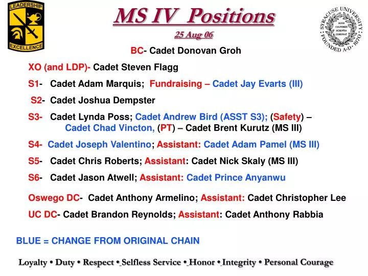PPT - MS IV Positions 25 Aug 06 PowerPoint Presentation, free download ...