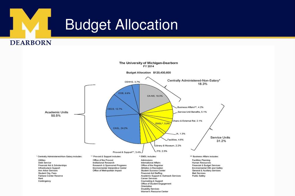 PPT FY15 Budget And Capital Project Planning PowerPoint Presentation PPT FY15 Budget And Capital Project Planning PowerPoint Presentation