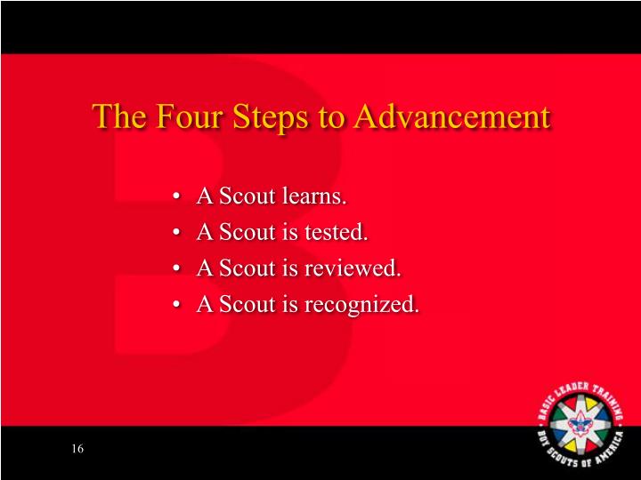 PPT - Session Two: Lighting the Fire PowerPoint Presentation - ID:6825634
