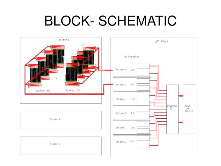PPT - BLOCK- SCHEMATIC PowerPoint Presentation, free download - ID:6826341