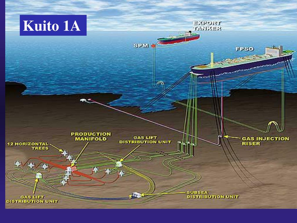 PPT - Gas Lift Design Philosophy for Subsea Developments PowerPoint ...