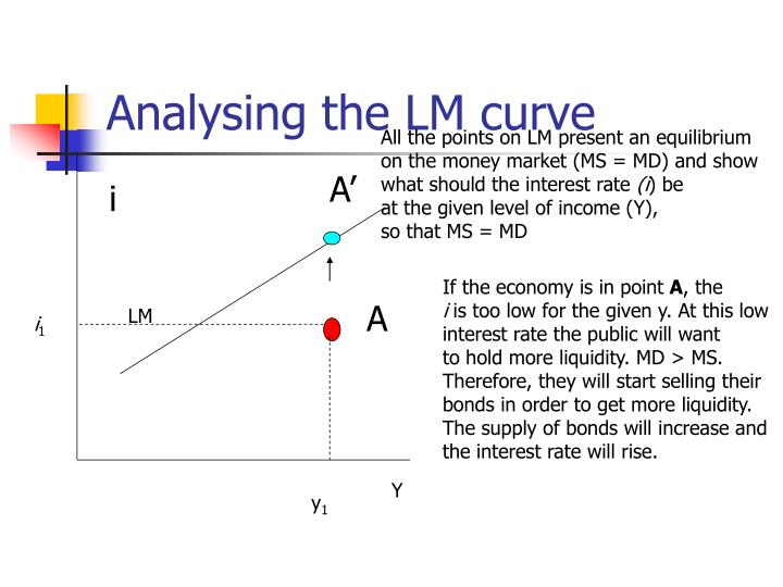 PPT - Macroeconomic equilibrium in the real and in the monetary sector ...