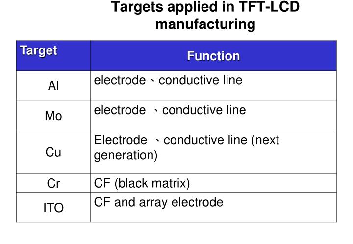 PPT - TFT LCD PowerPoint Presentation - ID:6828053