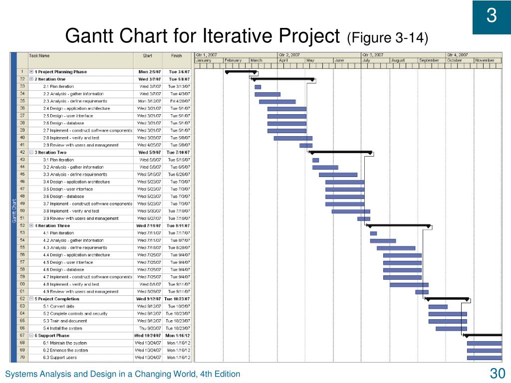 PPT - Project Management Essentials for Success PowerPoint Presentation ...