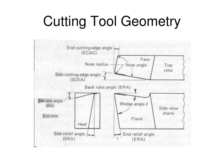 PPT - Tech 46: Unit Three PowerPoint Presentation - ID:6828431