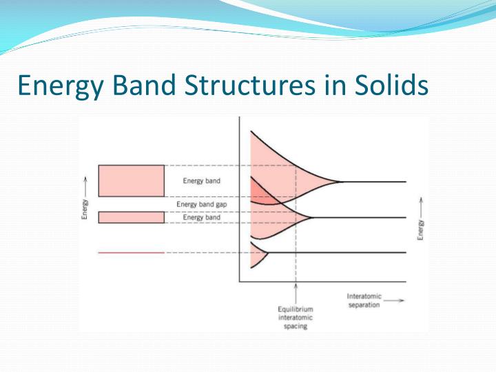 PPT - Electrical Properties Chapter 12 PowerPoint Presentation - ID:6828583