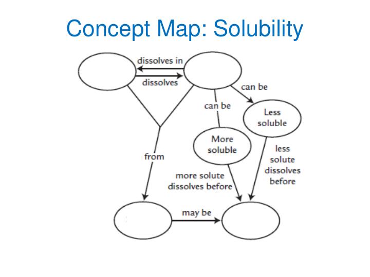 PPT - Activity 38 Analysis PowerPoint Presentation - ID:6828803