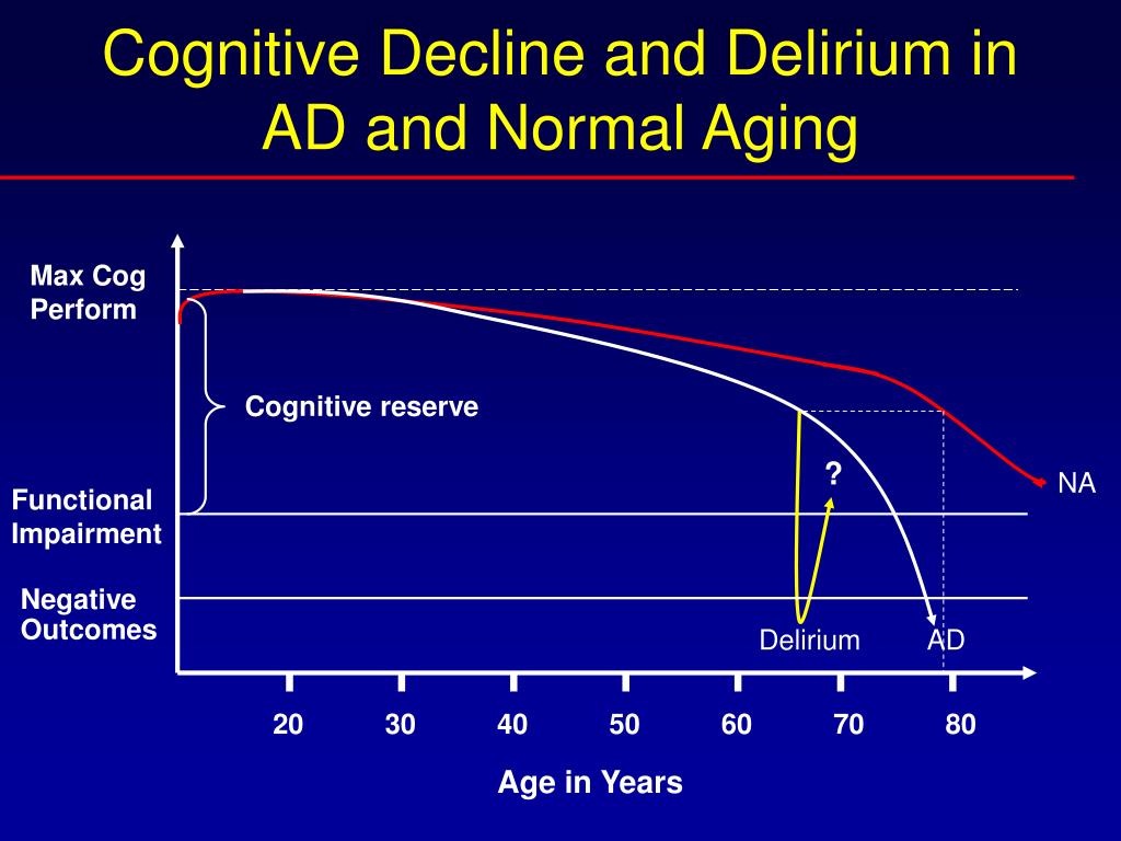PPT - Frailty, Alzheimer’s Disease, Delirium and Negative Health ...