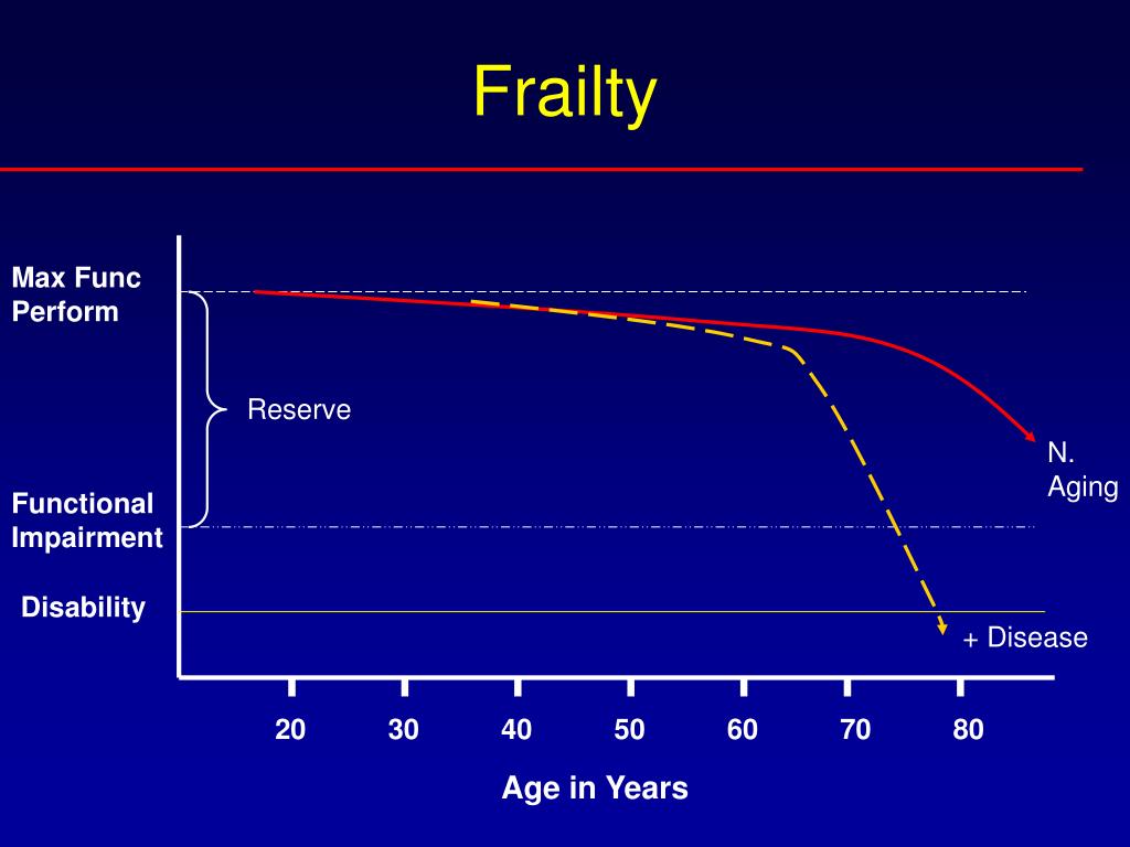 PPT - Frailty, Alzheimer’s Disease, Delirium and Negative Health ...