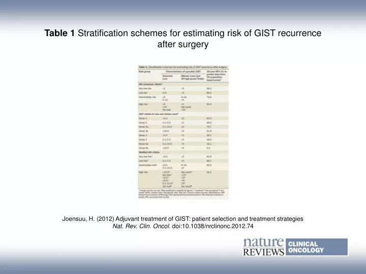PPT - Table 1 Stratification schemes for estimating risk of GIST ...