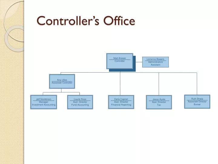 PPT - Controller’s Office PowerPoint Presentation, free download - ID ...