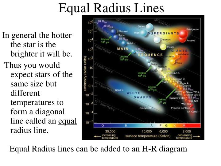 PPT - The Hertzsprung-Russell Diagram PowerPoint Presentation - ID:6830273