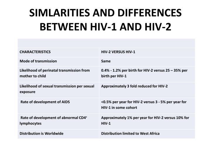 PPT - GES 107 Introduction to Epidemiology of HIV and AIDS PowerPoint ...