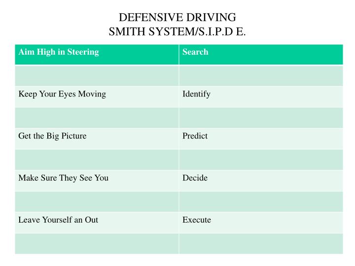 PPT - Defensive Driving PowerPoint Presentation - ID:6830626