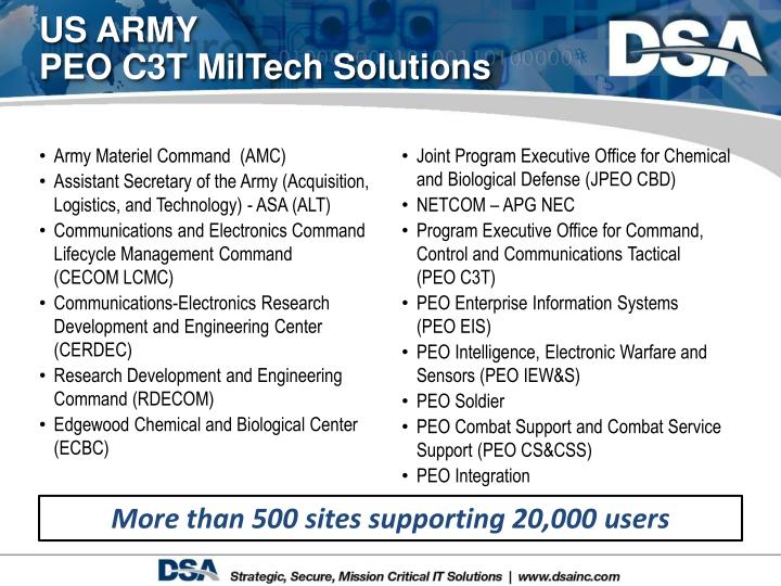 PPT - US ARMY PEO C3T MilTech Solutions PowerPoint Presentation - ID ...