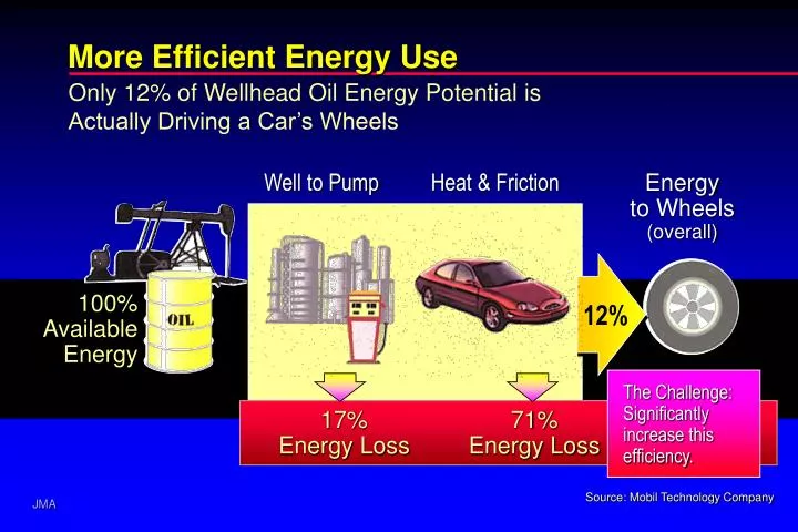 PPT - More Efficient Energy Use PowerPoint Presentation, free download ...