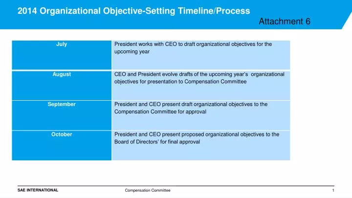 PPT - 2014 Organizational Objective-Setting Timeline/Process PowerPoint ...