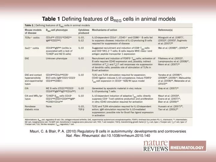 PPT - Table 1 Defining features of B REG cells in animal models ...
