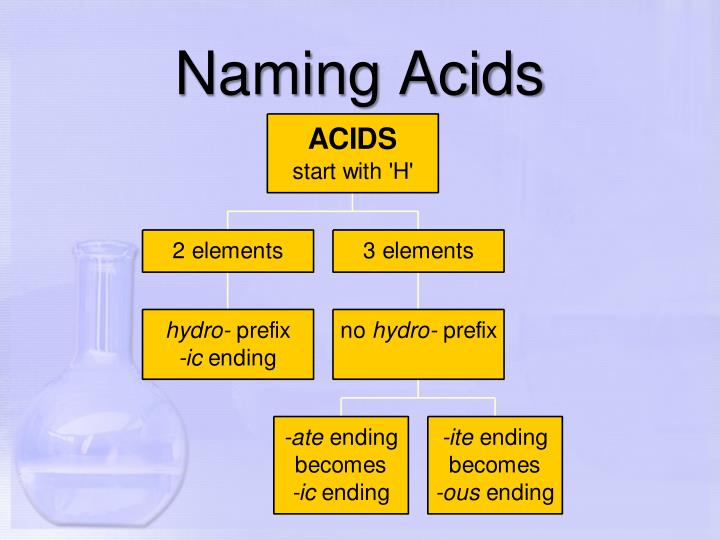 PPT - Arrhenius Model of Acids and Bases PowerPoint Presentation - ID ...