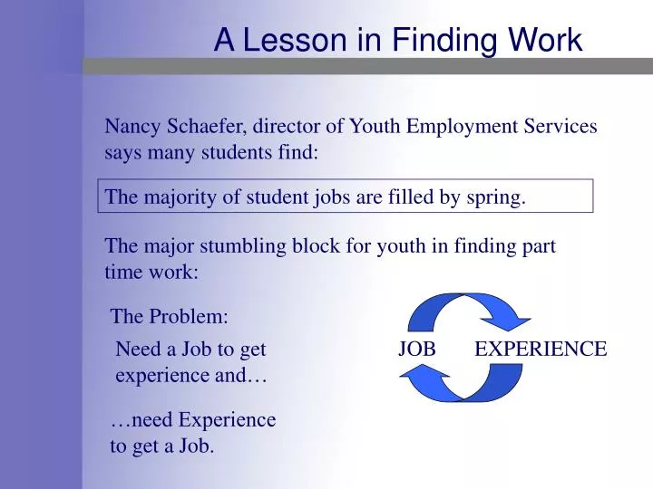 PPT - A Lesson in Finding Work PowerPoint Presentation, free download ...