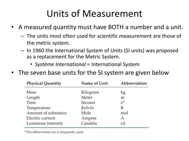 Ppt Measurement - Image to u Ppt Measurement - Image to u