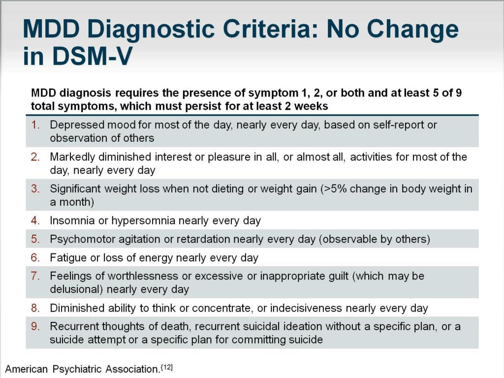 Ppt The Patient Journey To Remission In Mdd A Collaborative Approach Powerpoint Presentation