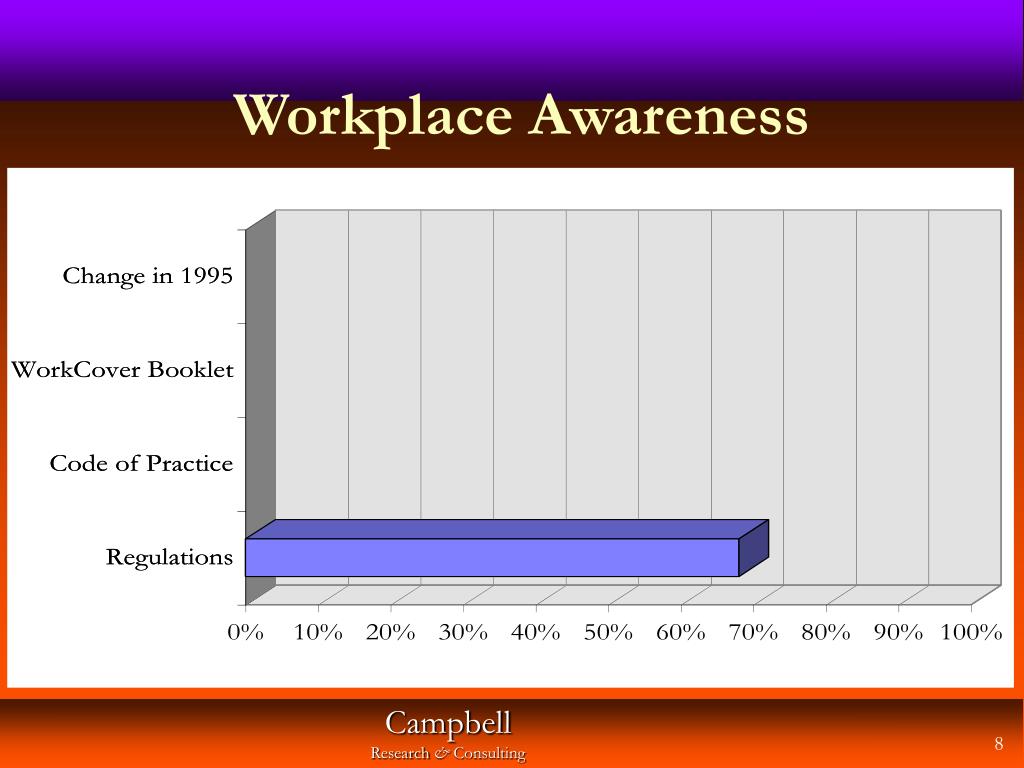 PPT - Occupational Health and Safety (Plant) Regulations 1995 ...