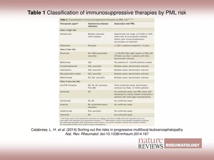 PPT - Table 1 Classification of immunosuppressive therapies by PML risk ...