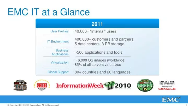 PPT - EMC IT at a Glance PowerPoint Presentation, free download - ID ...