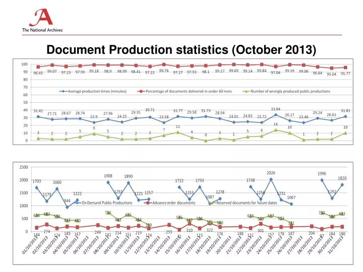PPT - Document Production statistics (October 2013) PowerPoint ...