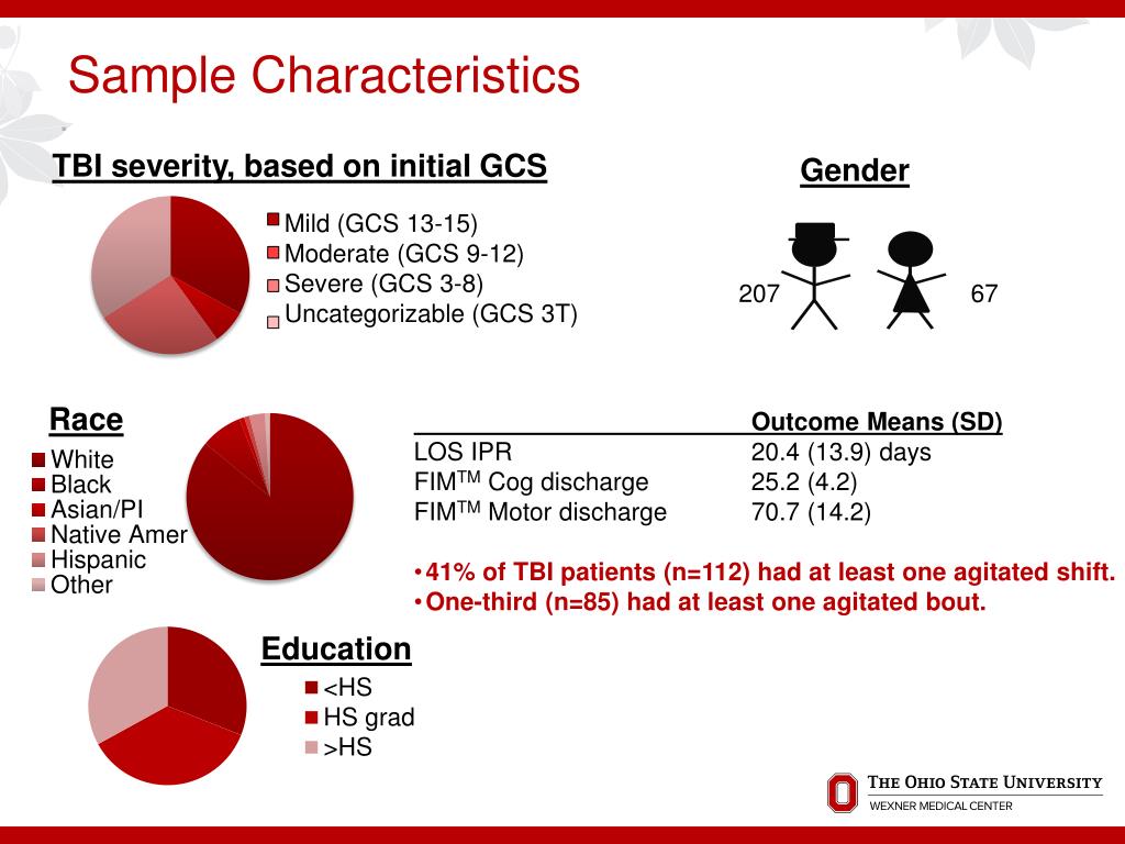 PPT - Agitation Duration, Density and Intensity during Acute Inpatient ...