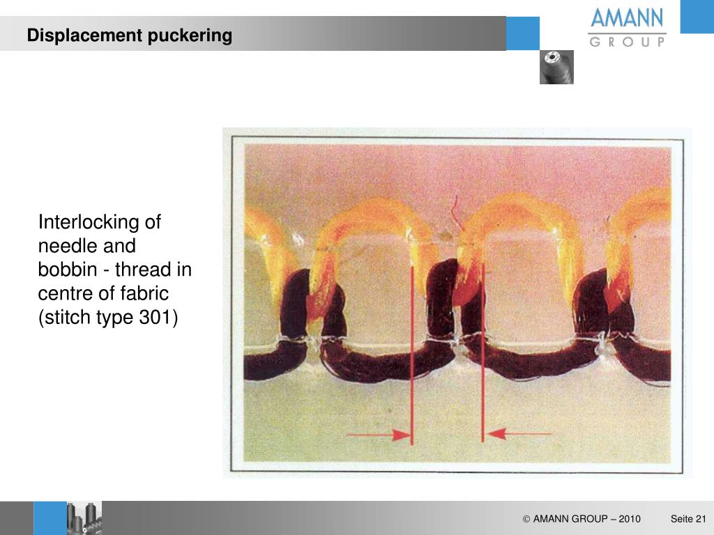 PPT - Anita Buzengeiger-Mahncke / Matthias Schmidt Sewing Advisory And ...