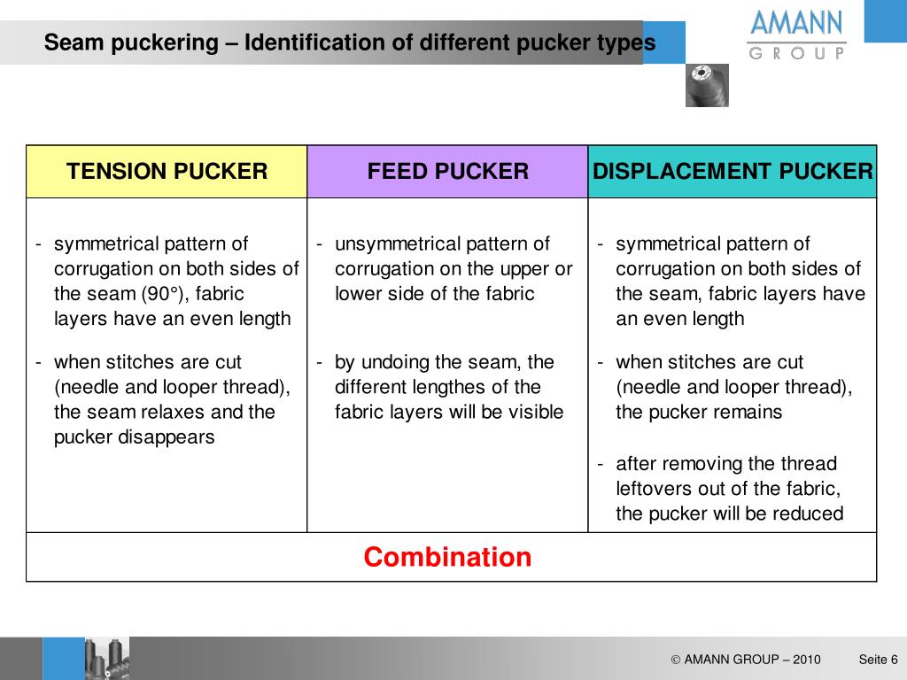 PPT - Anita Buzengeiger-Mahncke / Matthias Schmidt Sewing Advisory And ...