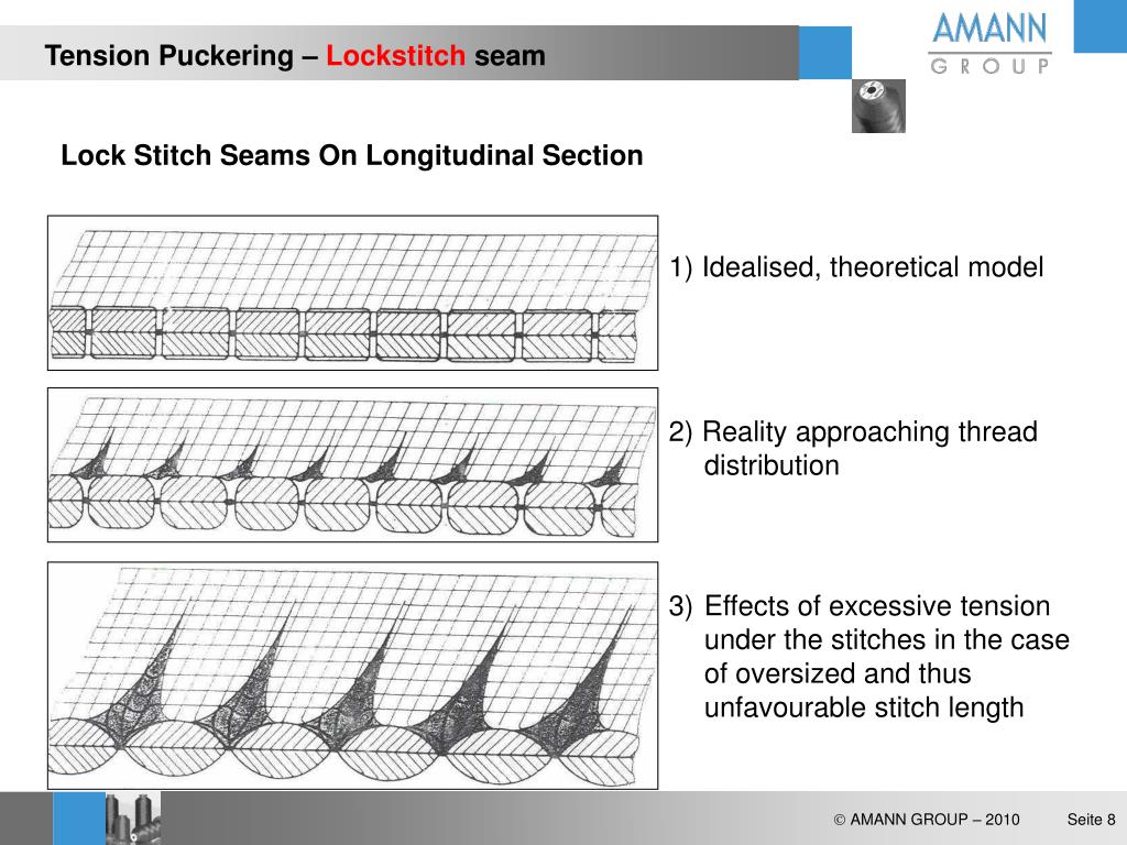 PPT - Anita Buzengeiger-Mahncke / Matthias Schmidt Sewing Advisory And ...
