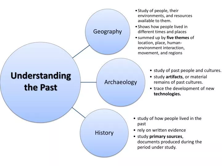 PPT - Understanding the Past PowerPoint Presentation, free download ...