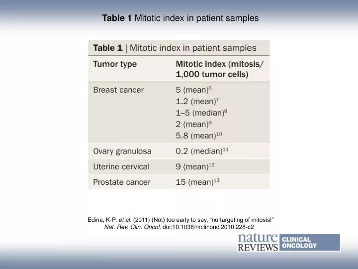 PPT - Table 1 Mitotic index in patient samples PowerPoint Presentation ...