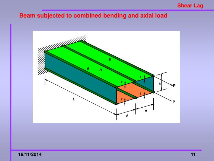 PPT - SHEAR LAG PowerPoint Presentation - ID:6835241