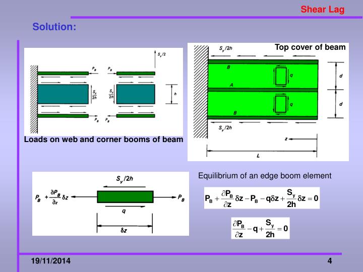 PPT - SHEAR LAG PowerPoint Presentation - ID:6835241
