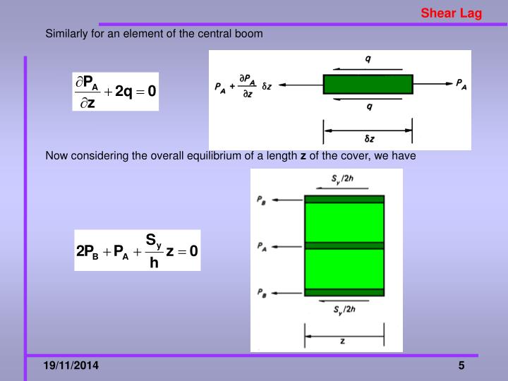 PPT - SHEAR LAG PowerPoint Presentation - ID:6835241