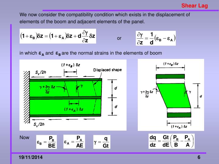 PPT - SHEAR LAG PowerPoint Presentation - ID:6835241