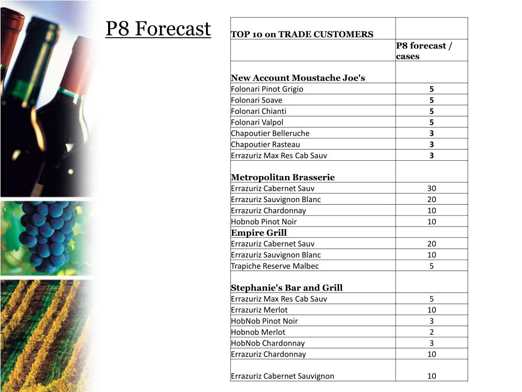 PPT - Philippe Dandurand Wines OTTAWA EAST LIANE COTE PowerPoint ...