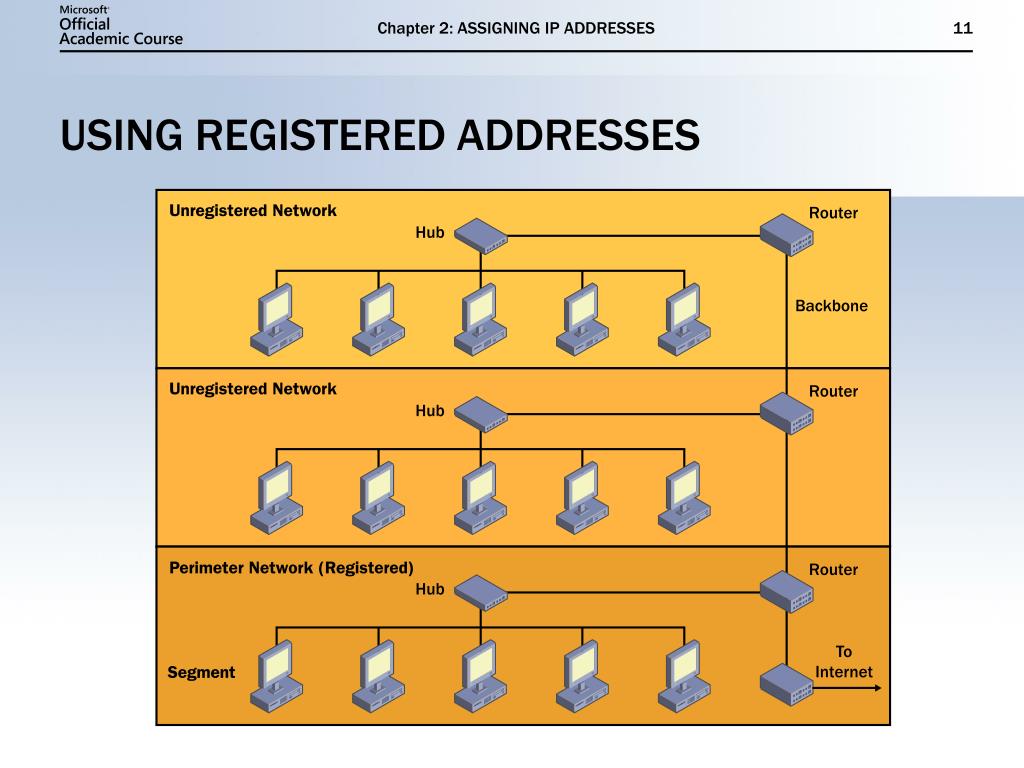 PPT - ASSIGNING IP ADDRESSES PowerPoint Presentation, free download ...