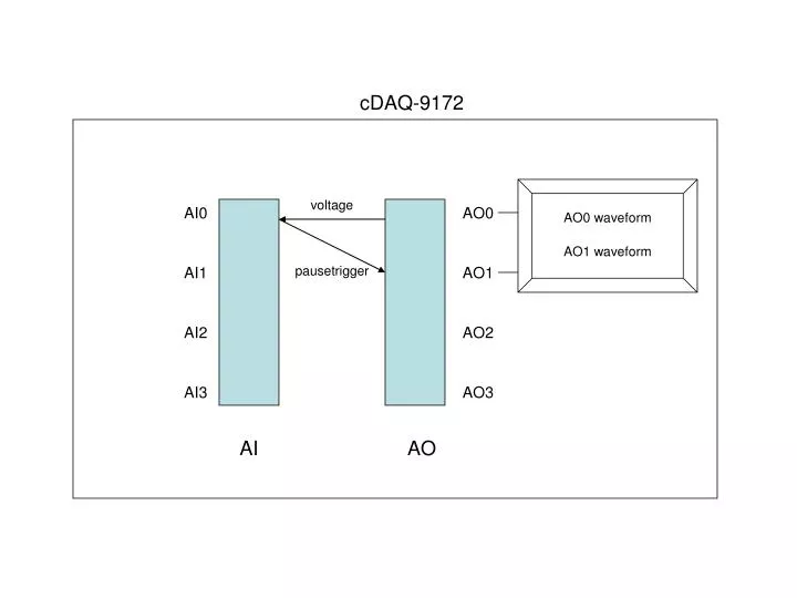 PPT - AI2 PowerPoint Presentation, free download - ID:6835531