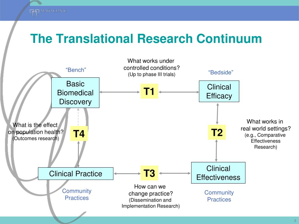 PPT - Community Engagement in Clinical Research PowerPoint Presentation ...